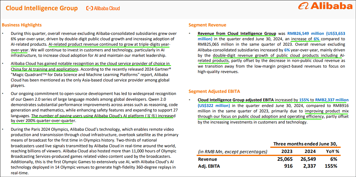 Alibaba's Redemption Arc: Insights From Q1 FY2025 Earnings And Market ...
