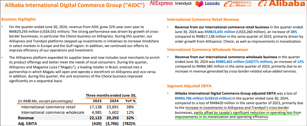 Alibaba's Redemption Arc: Insights From Q1 FY2025 Earnings And Market Reactions (NYSE:BABA ...