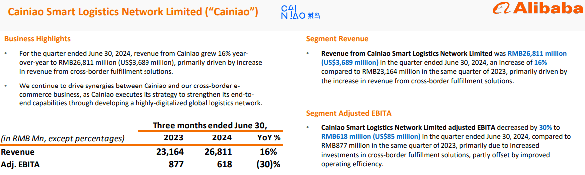 Alibaba's Redemption Arc: Insights From Q1 FY2025 Earnings And Market Reactions (NYSE:BABA ...