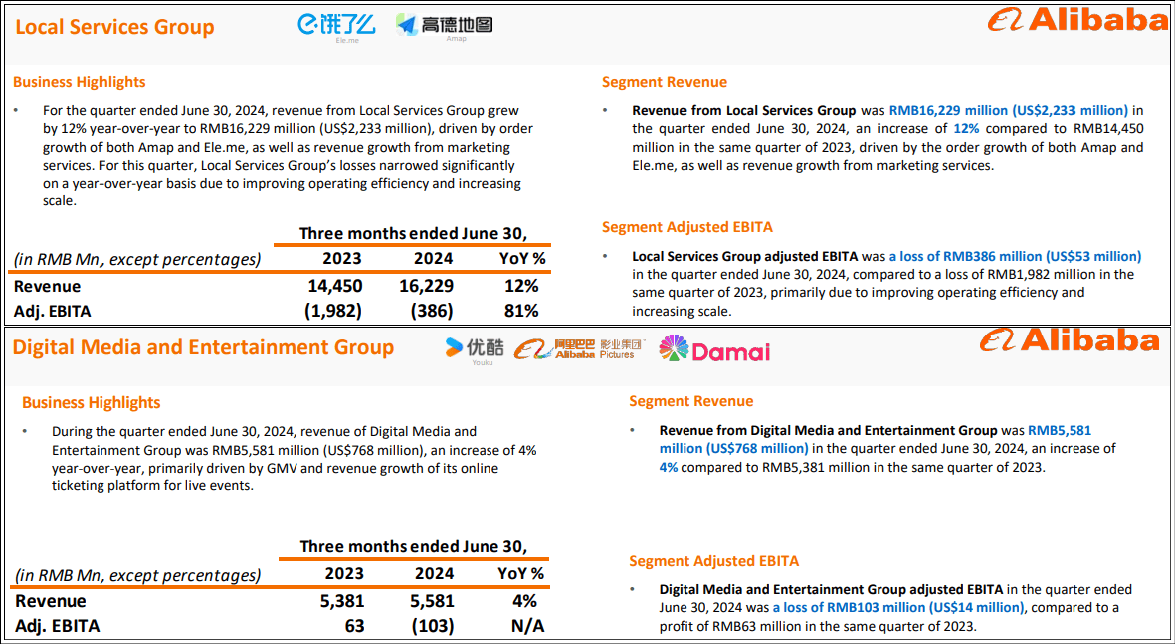 Alibaba's Redemption Arc: Insights From Q1 FY2025 Earnings And Market Reactions (NYSE:BABA ...