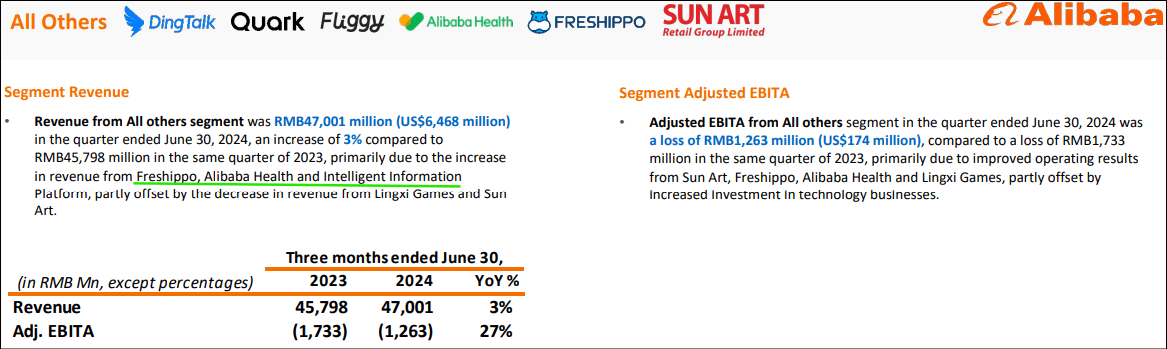 Alibaba's Redemption Arc: Insights From Q1 FY2025 Earnings And Market Reactions (NYSE:BABA ...