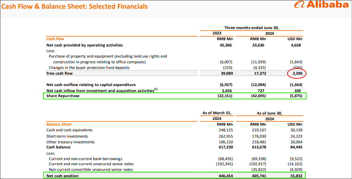Alibaba's Redemption Arc: Insights From Q1 FY2025 Earnings And Market ...