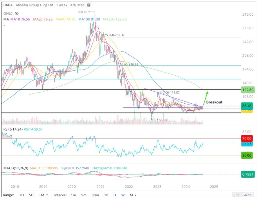 Alibaba's Redemption Arc: Insights From Q1 FY2025 Earnings And Market ...