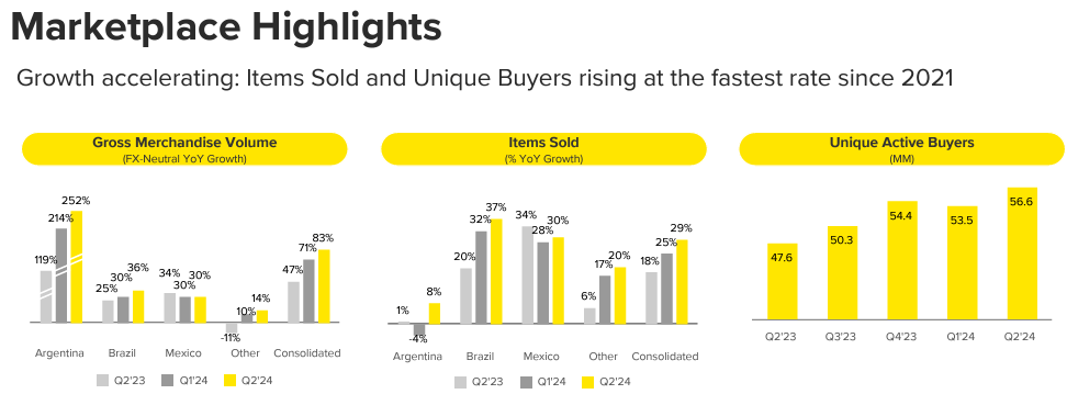 MercadoLibre: Riding A Supersonic Growth Wave (NASDAQ:MELI) | Seeking Alpha