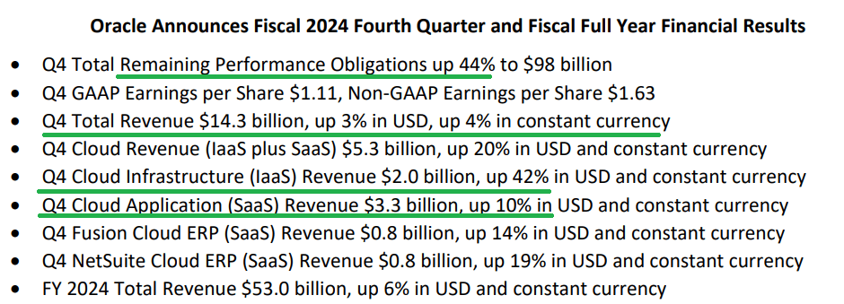 Oracle Stock: Lower Returns Ahead (NYSE:ORCL) | Seeking Alpha