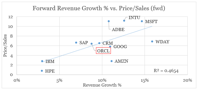 Oracle Stock: Lower Returns Ahead (NYSE:ORCL) | Seeking Alpha