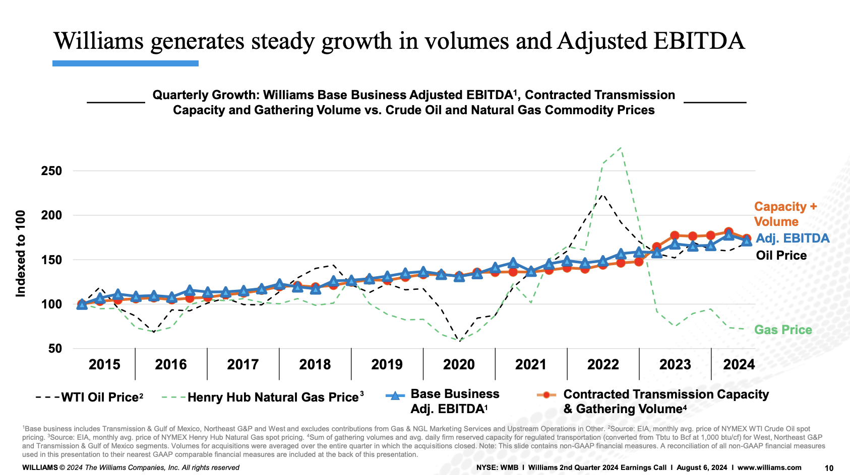 The Williams Advantage - A 4%-Yielding Mission-Critical Income Play ...