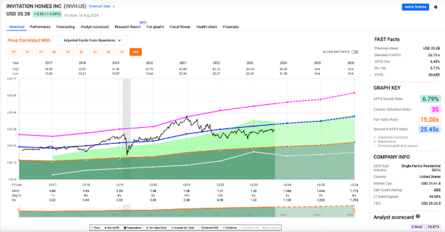 10 REITs With The Best Risk Ratings | Seeking Alpha