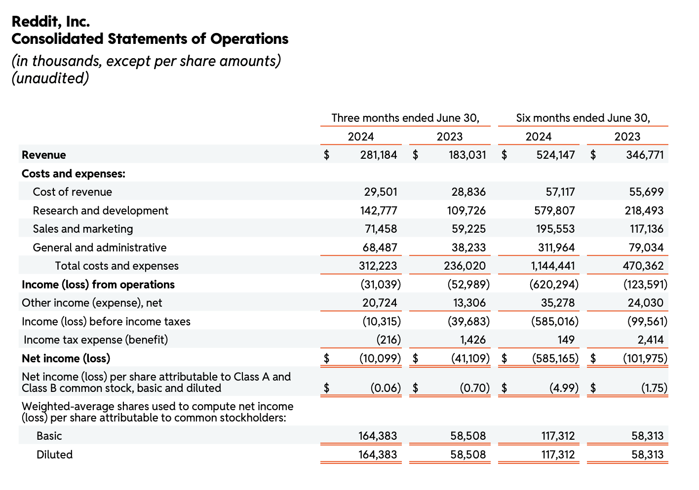Reddit: Buy The Dip With Confidence (Rating Upgrade) (NYSE:RDDT ...