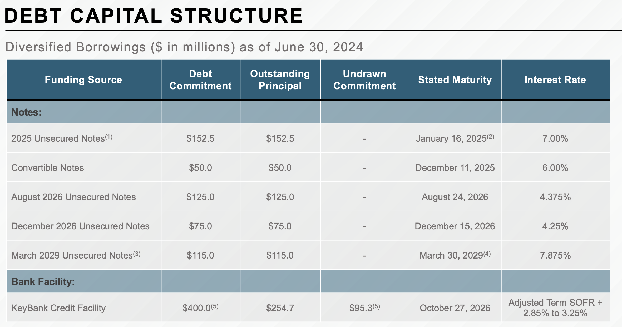 Trinity Capital Stock: 14.3% Dividend Yield And Rising NAV (NASDAQ:TRIN ...