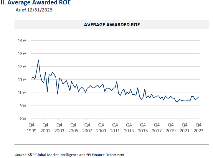 Duke Energy Stock: Market Diversity And Regulatory Oversight Wins Long ...