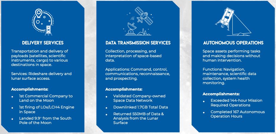 Intuitive Machines Stock: It's Time To Buy (Rating Upgrade) (LUNR ...