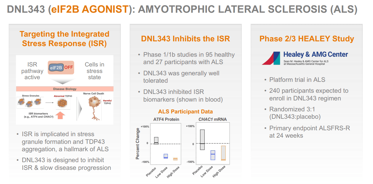 Denali Therapeutics Continues To Have Plenty Of Moving Parts (NASDAQ ...