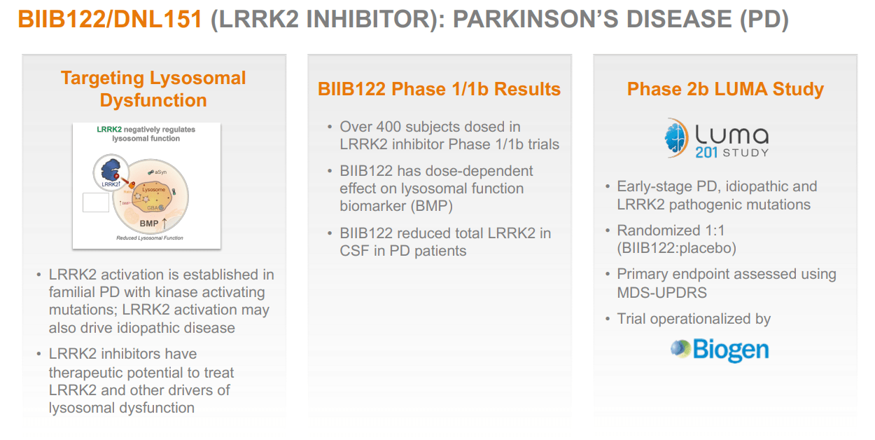 Denali Therapeutics Continues To Have Plenty Of Moving Parts (NASDAQ ...