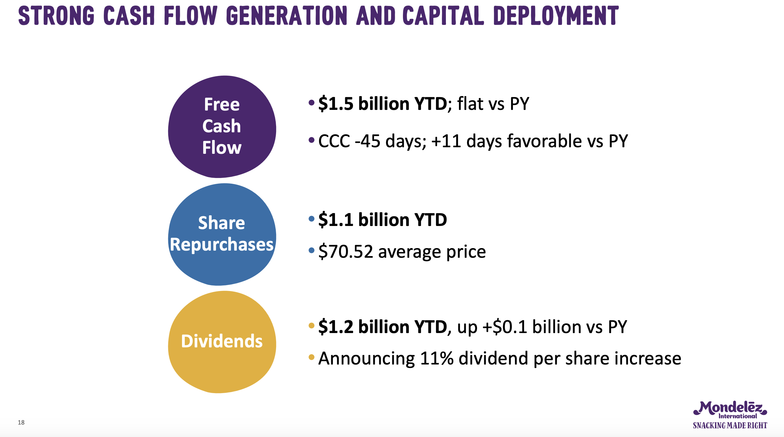Mondelez International Stock: Declining Margins, Valuation Is ...