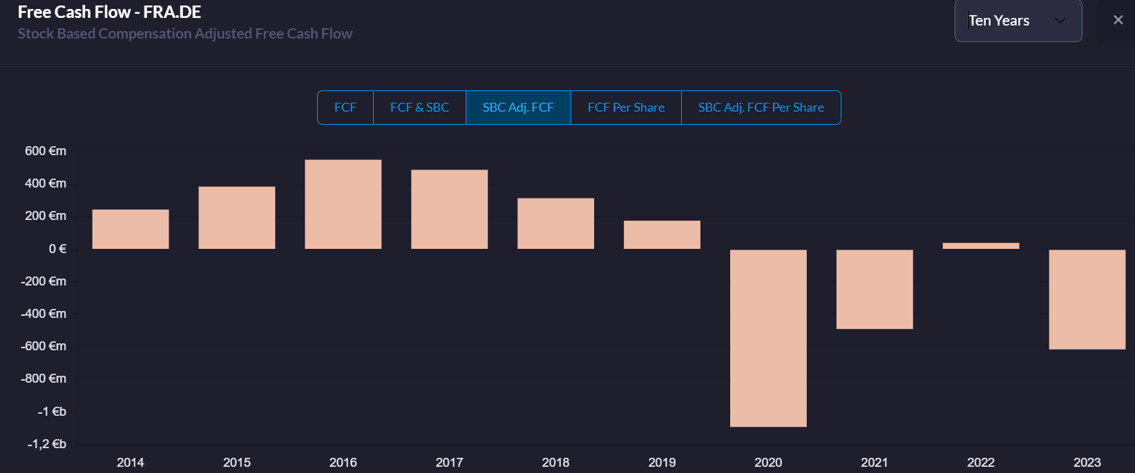 Corporacion America Airports: Unique Assets With Potential - And Risk ...