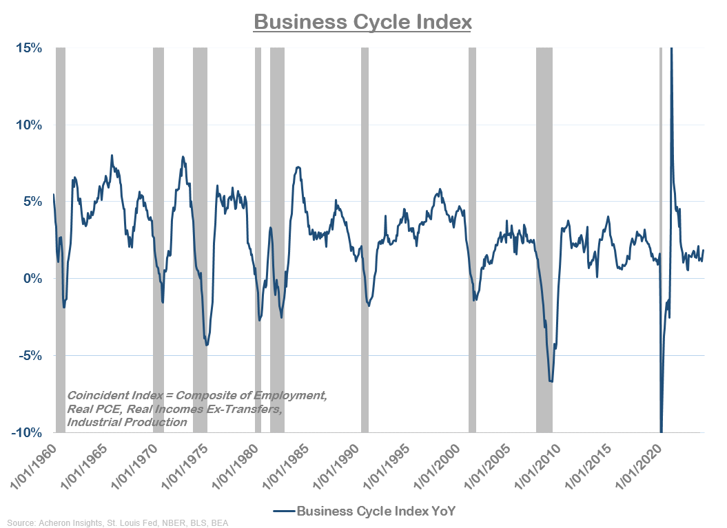 Why It’s Still Difficult To Be Bearish The U.S. Economy | Seeking Alpha