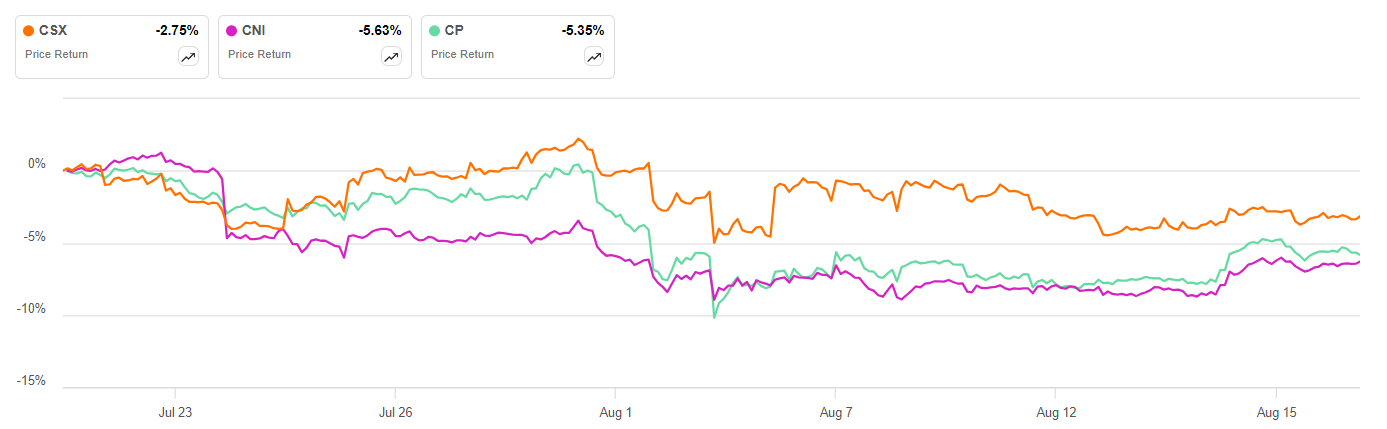 Rails watch: Canada rail lockout looms closer for CP and CNI; CSX seen ...