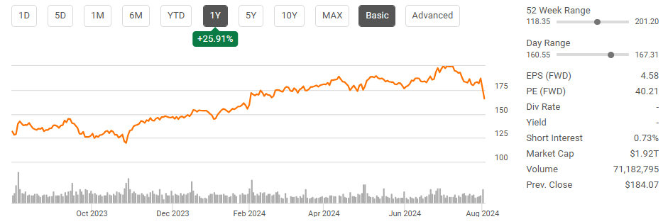 Amazon Stock: Market Is Overreacting And Double Digit Decline Is ...