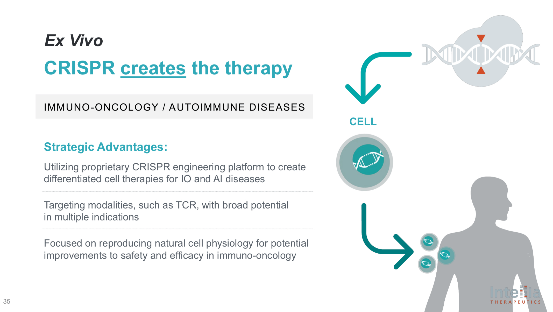 Intellia Therapeutics Is Expanding The Scope Of Gene Editing (Technical ...