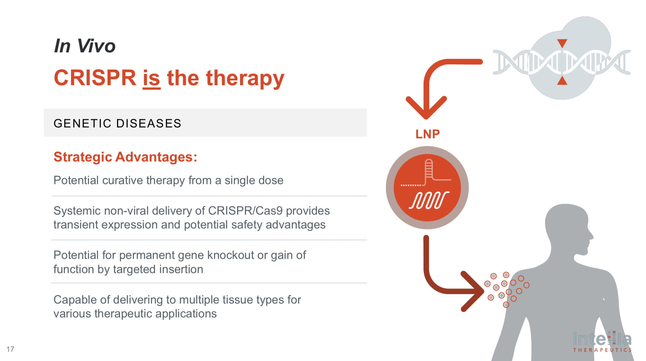 Intellia Therapeutics Is Expanding The Scope Of Gene Editing (Technical ...
