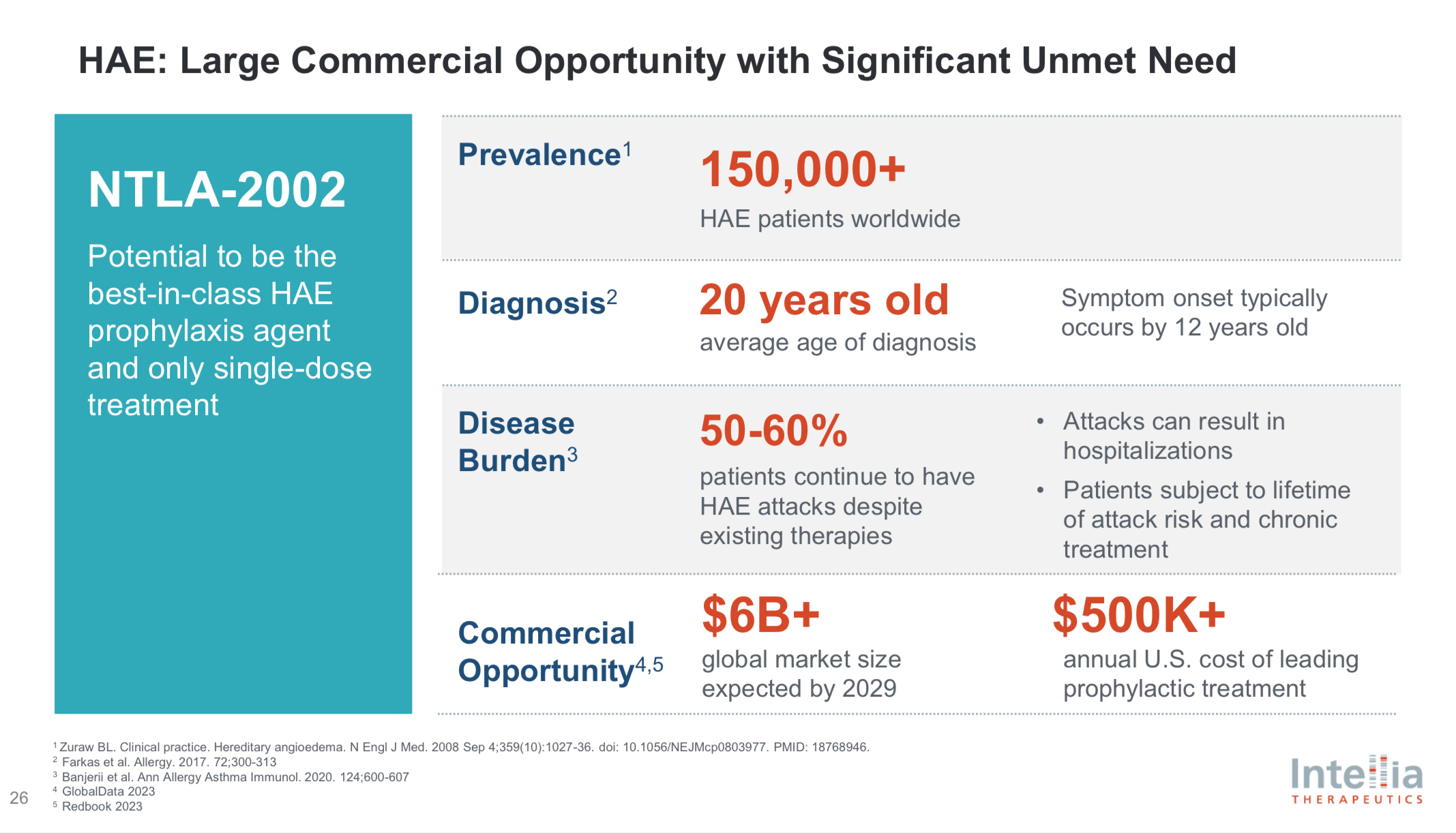 Intellia Therapeutics Is Expanding The Scope Of Gene Editing (Technical Analysis) (NASDAQ:NTLA ...