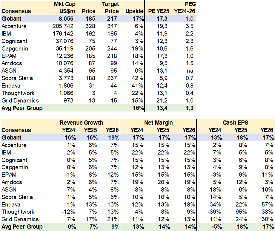 Globant Stock: A Second Stage AI Player (NYSE:GLOB) | Seeking Alpha