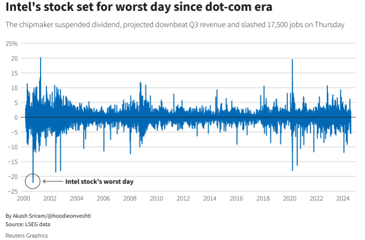 Intel: Jump The Ship While You Can (NASDAQ:INTC) | Seeking Alpha