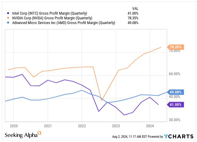 Intel: Jump The Ship While You Can (NASDAQ:INTC) | Seeking Alpha