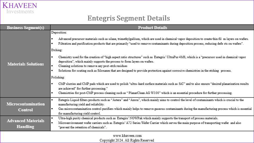 Entegris: Key Player In Materials Market (NASDAQ:ENTG) | Seeking Alpha