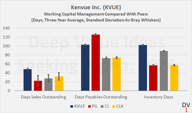 Is Kenvue The Next Big Dividend (Growth) Stock? (NYSE:KVUE) | Seeking Alpha