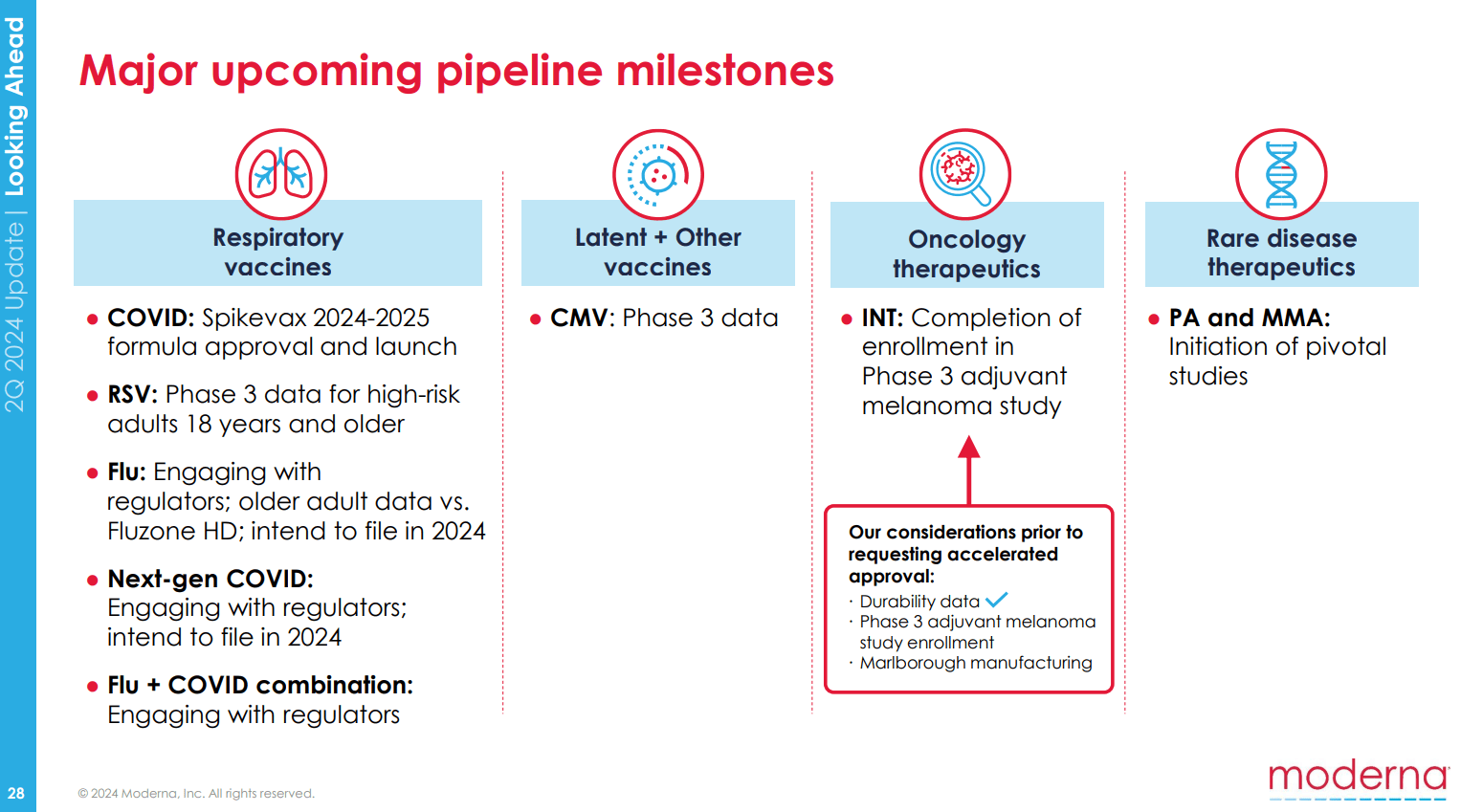 Moderna Q2: Focus On The Light At The End Of The Tunnel (NASDAQ:MRNA ...