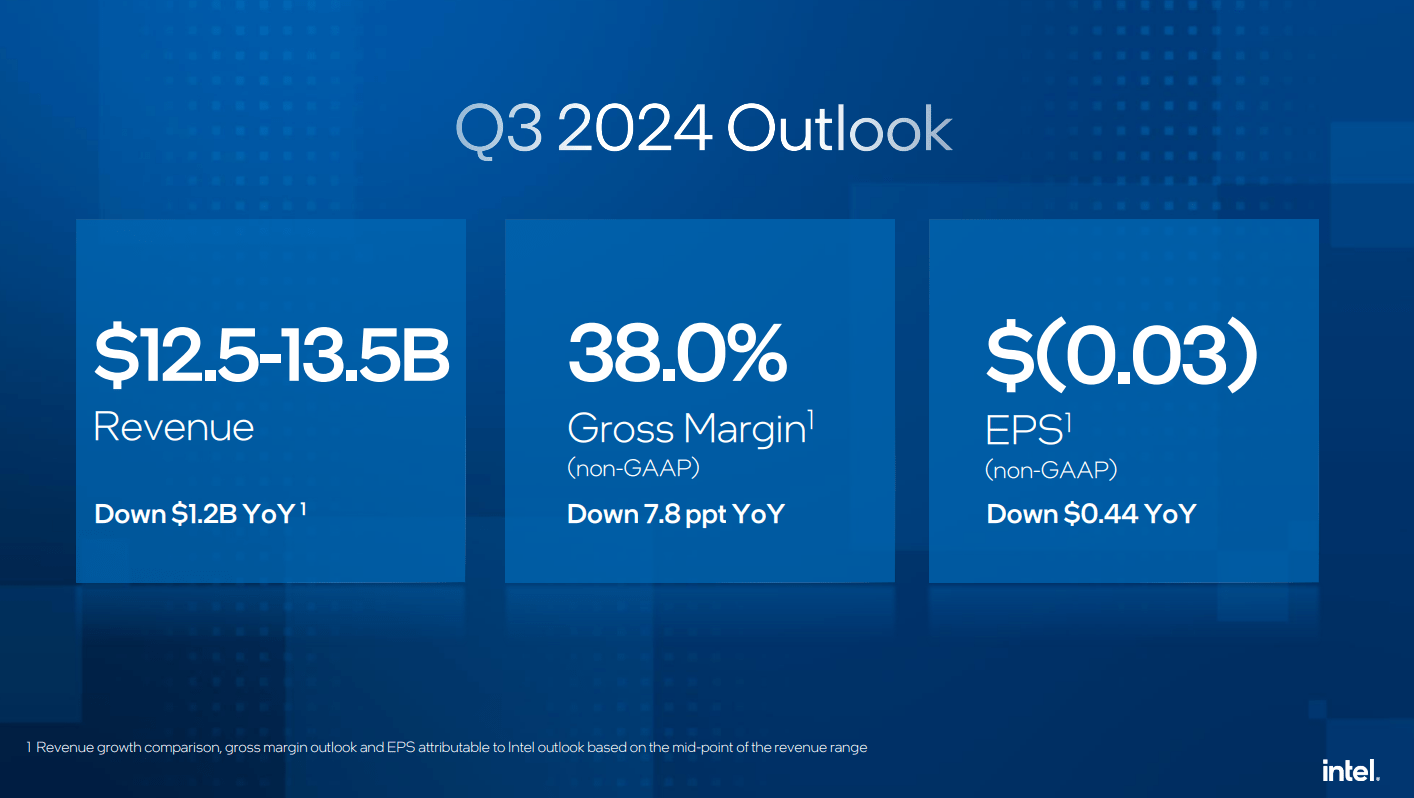 Intel Stock: Burst Even Without A Bubble (NASDAQ:INTC) | Seeking Alpha