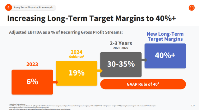 Toast Stock: Q2, Don't Fear Short-Term Volatility, Growth Opportunities Ahead (NYSE:TOST ...