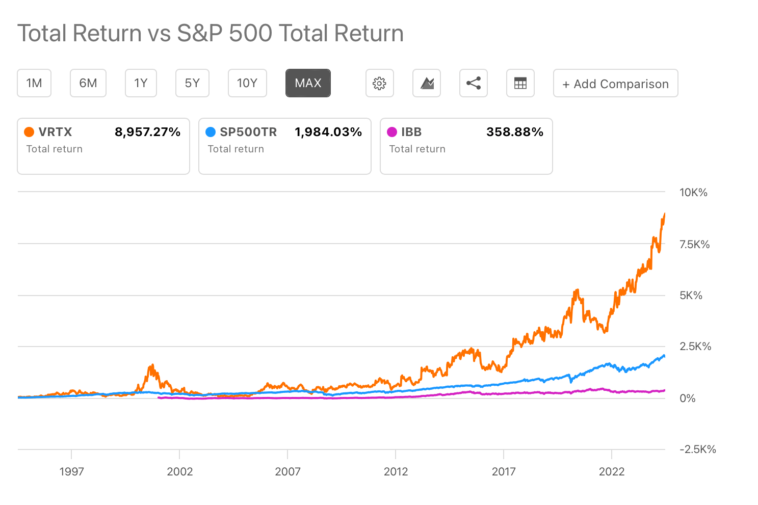 Vertex Pharma: Driving Growth Through Suzetrigine And Next-Gen Cystic ...