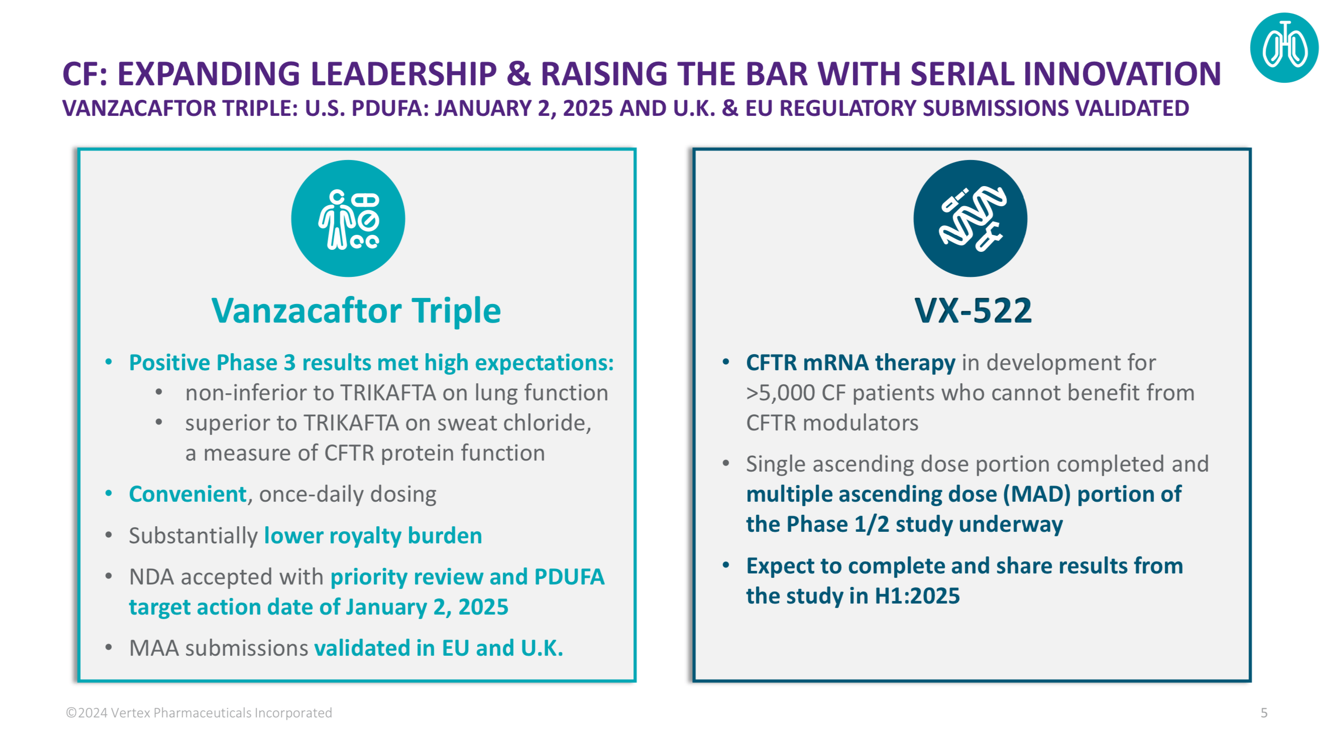 Vertex Pharma: Driving Growth Through Suzetrigine And Next-Gen Cystic Fibrosis Treatment ...