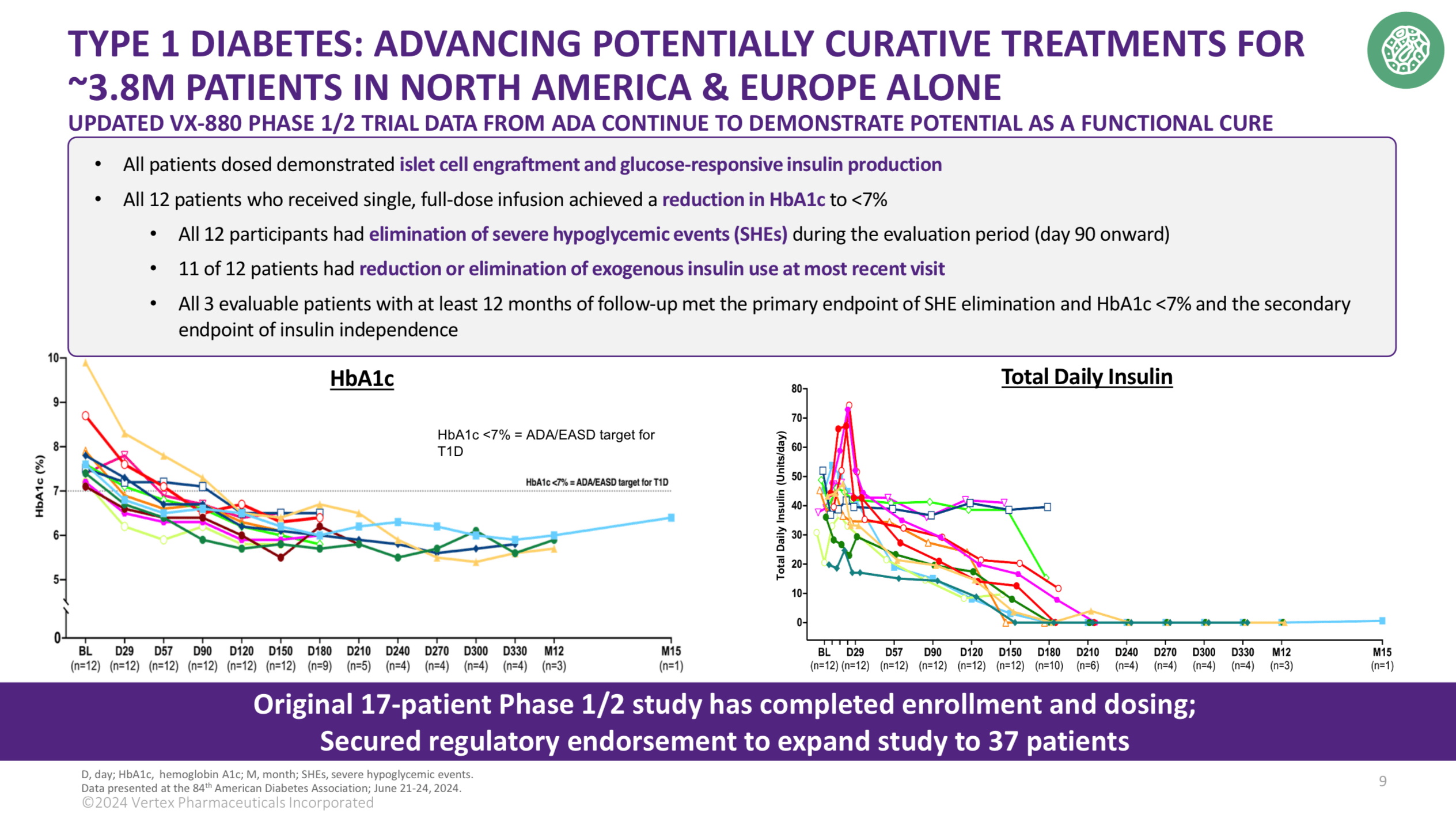Vertex Pharma: Driving Growth Through Suzetrigine And Next-Gen Cystic ...