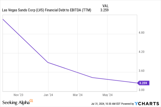 Las Vegas Sands Stock: A Hidden Gem Despite Earnings Miss (NYSE:LVS ...