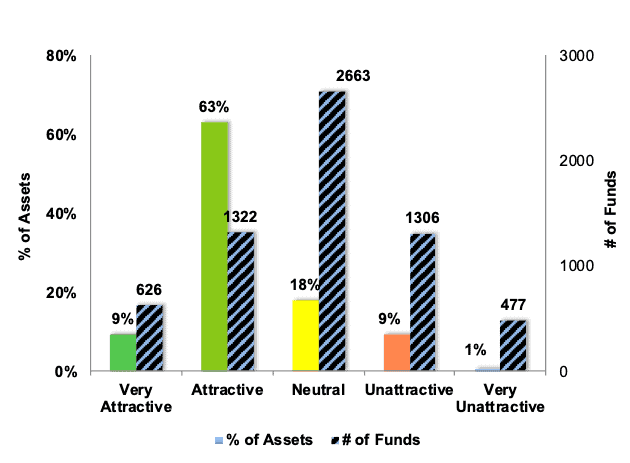 Q3 2024 Style Ratings For ETFs And Mutual Funds | Seeking Alpha