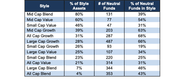 Q3 2024 Style Ratings For ETFs And Mutual Funds | Seeking Alpha