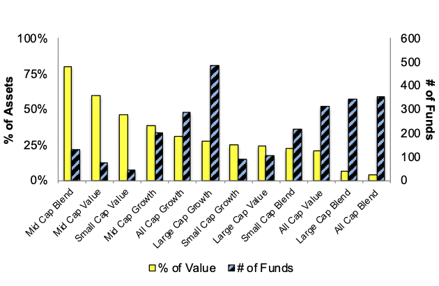 Q3 2024 Style Ratings For ETFs And Mutual Funds | Seeking Alpha