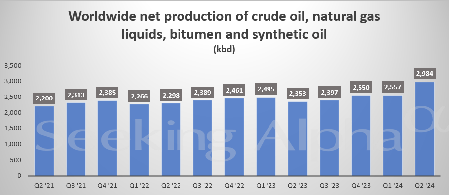 ExxonMobil in charts: Total Upstream earnings rise 55% Y/Y, with Oil ...