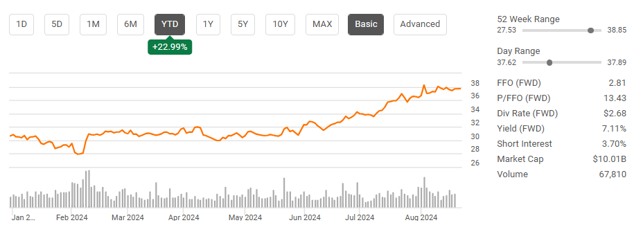 Omega Healthcare Can Continue Rallying And Work Its Way Back To ... Omega Healthcare Can Continue Rallying And Work Its Way Back To ...