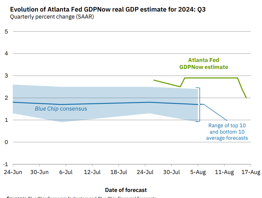 3 Implications From The Massive Downward Jobs Revision | Seeking Alpha