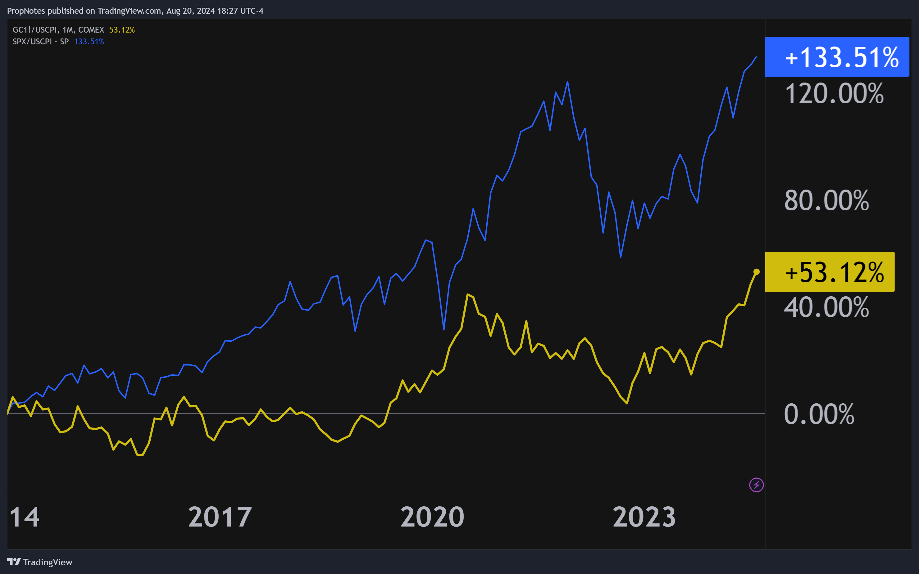 Sandstorm Gold: Our Favorite Gold Play For The Next Rate Cycle (NYSE ...