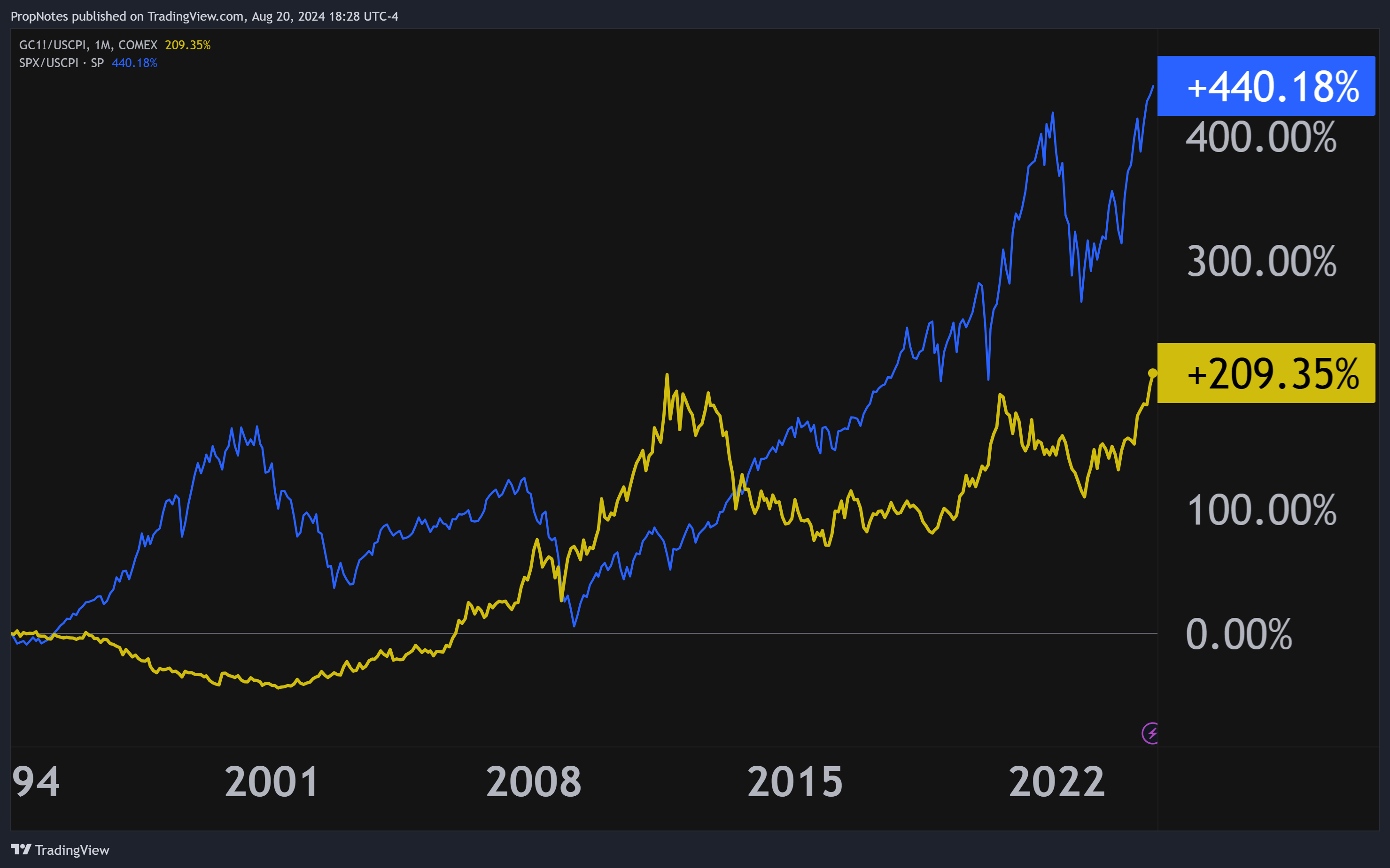Sandstorm Gold: Our Favorite Gold Play For The Next Rate Cycle (NYSE ...