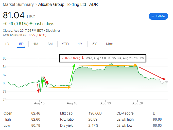 Alibaba's Redemption Arc: Insights From Q1 FY2025 Earnings And Market ...