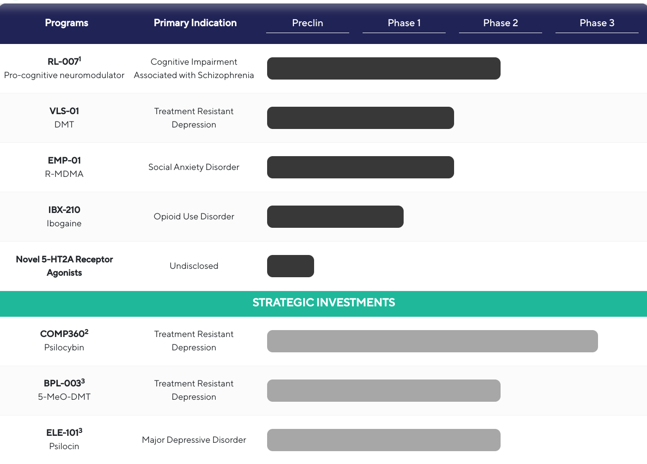 Psychedelic Stock Deep Dive: Atai Life Sciences (ATAI) (NASDAQ:ATAI ...
