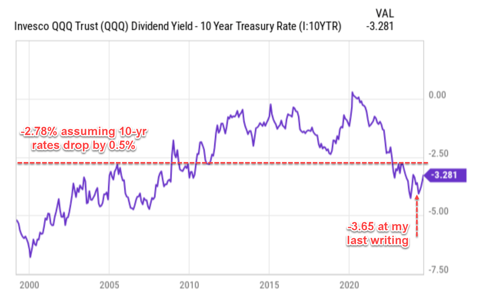 QQQ: What If A Soft Landing Happens (NASDAQ:QQQ) | Seeking Alpha