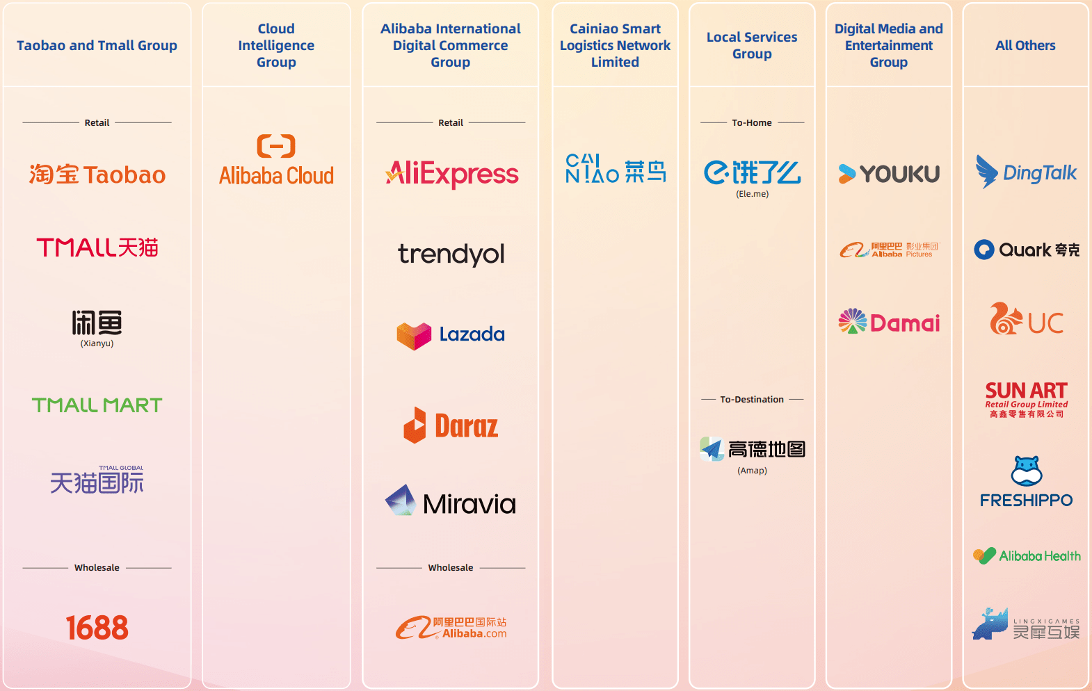 Why Alibaba's Stock Is Surging After Its Earnings Missed Expectations ...